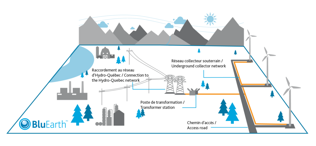 Des Sources Wind Project | Des Sources Wind